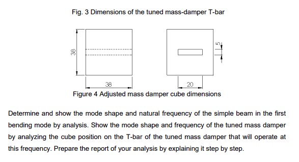 Below is a simple beam with a fixed support at one | Chegg.com