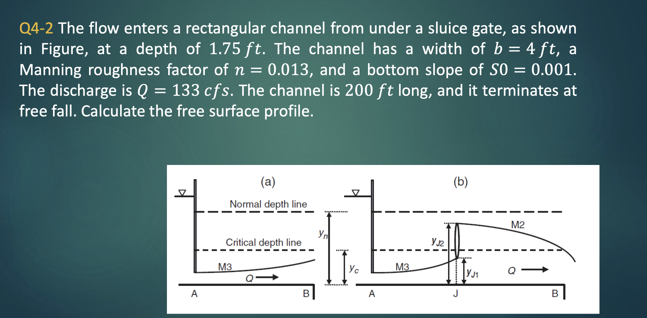 Solved Q4-2 The flow enters a rectangular channel from under | Chegg.com