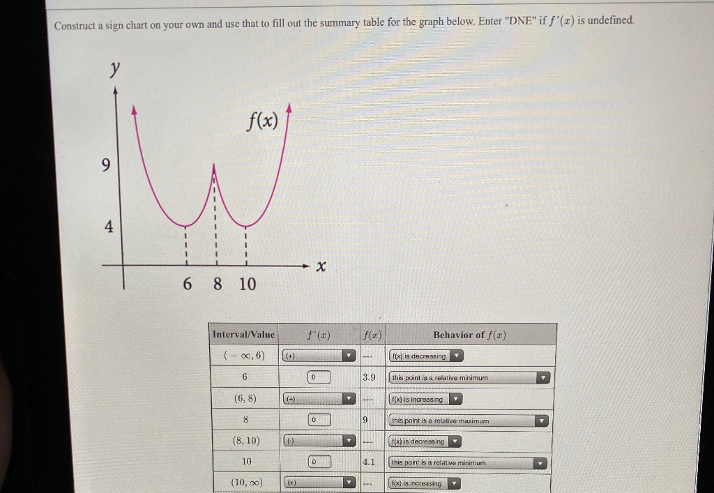 Solved Construct A Sign Chart On Your Own And Use That To