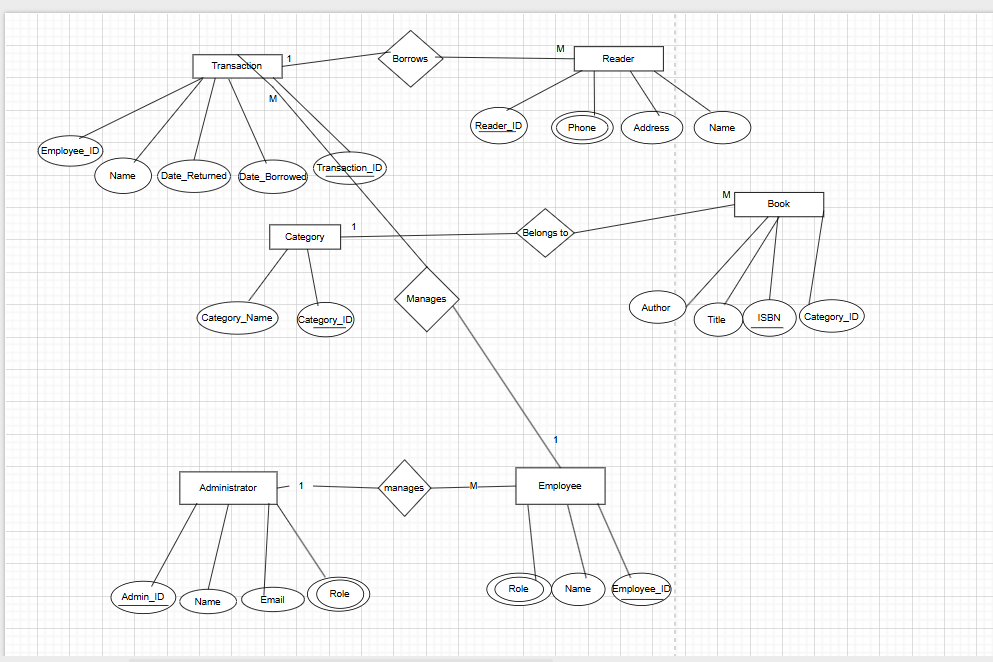 Solved can you convert this erd to relational schema | Chegg.com