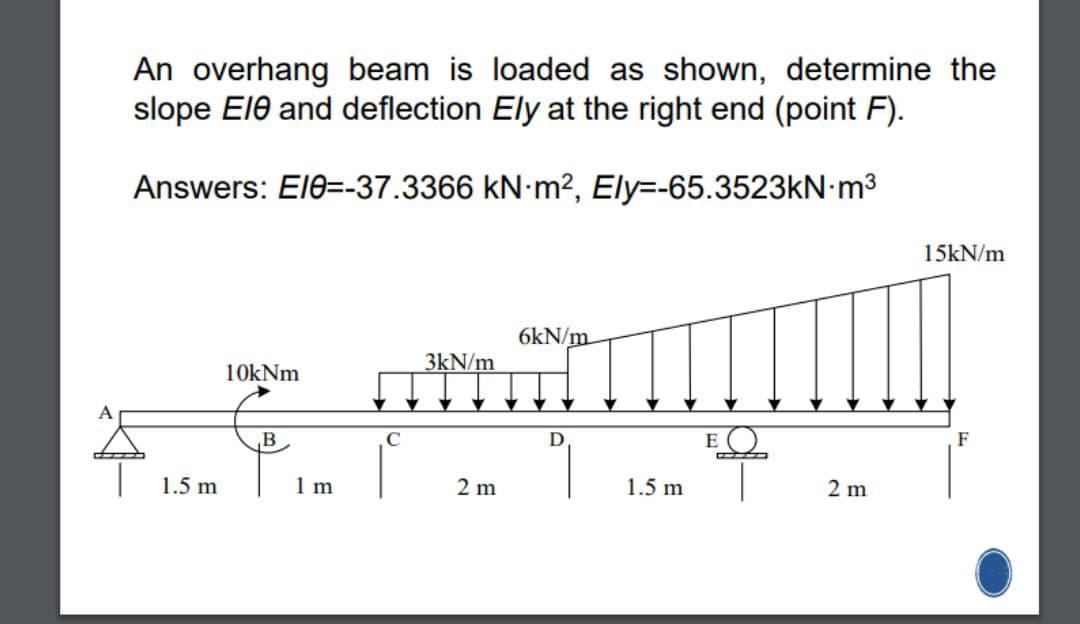 Solved An overhang beam is loaded as shown, determine the | Chegg.com