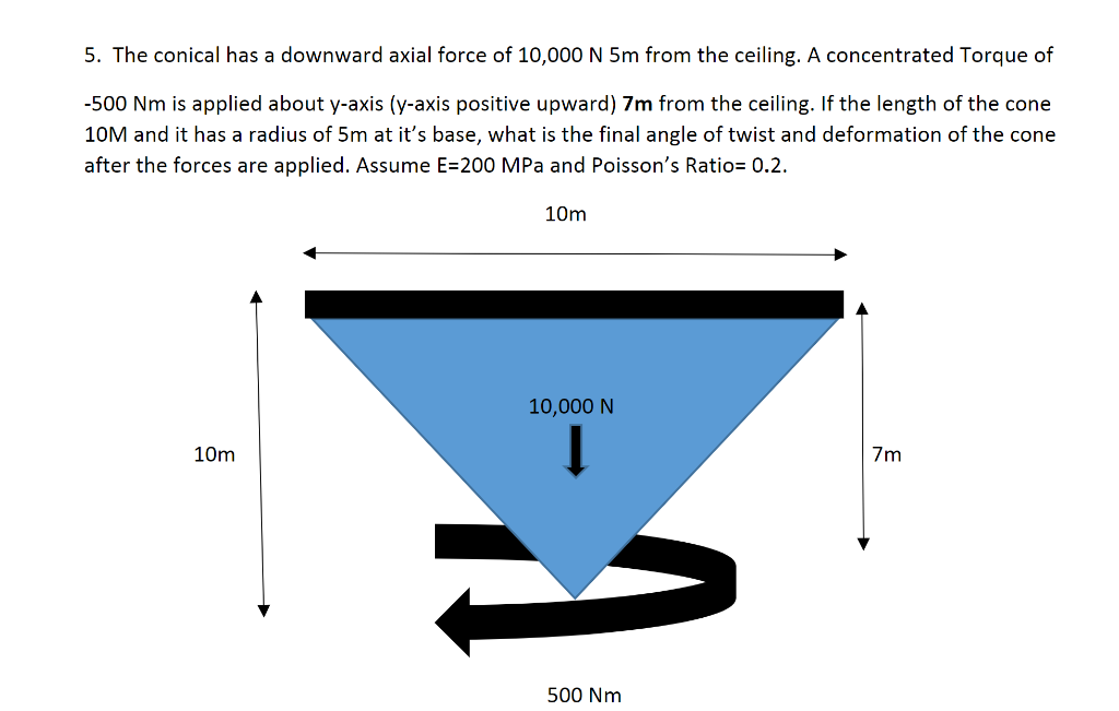 Solved 5. The conical has a downward axial force of 10,000 N | Chegg.com