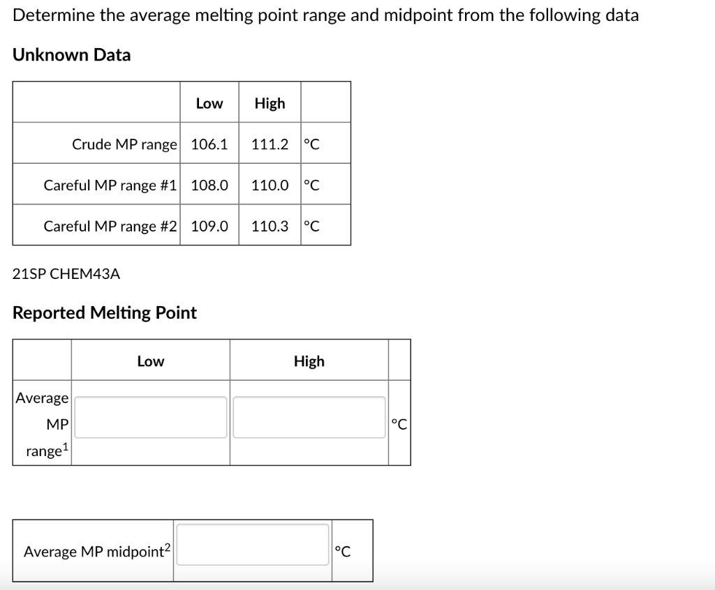 Solved Determine the average melting point range and | Chegg.com