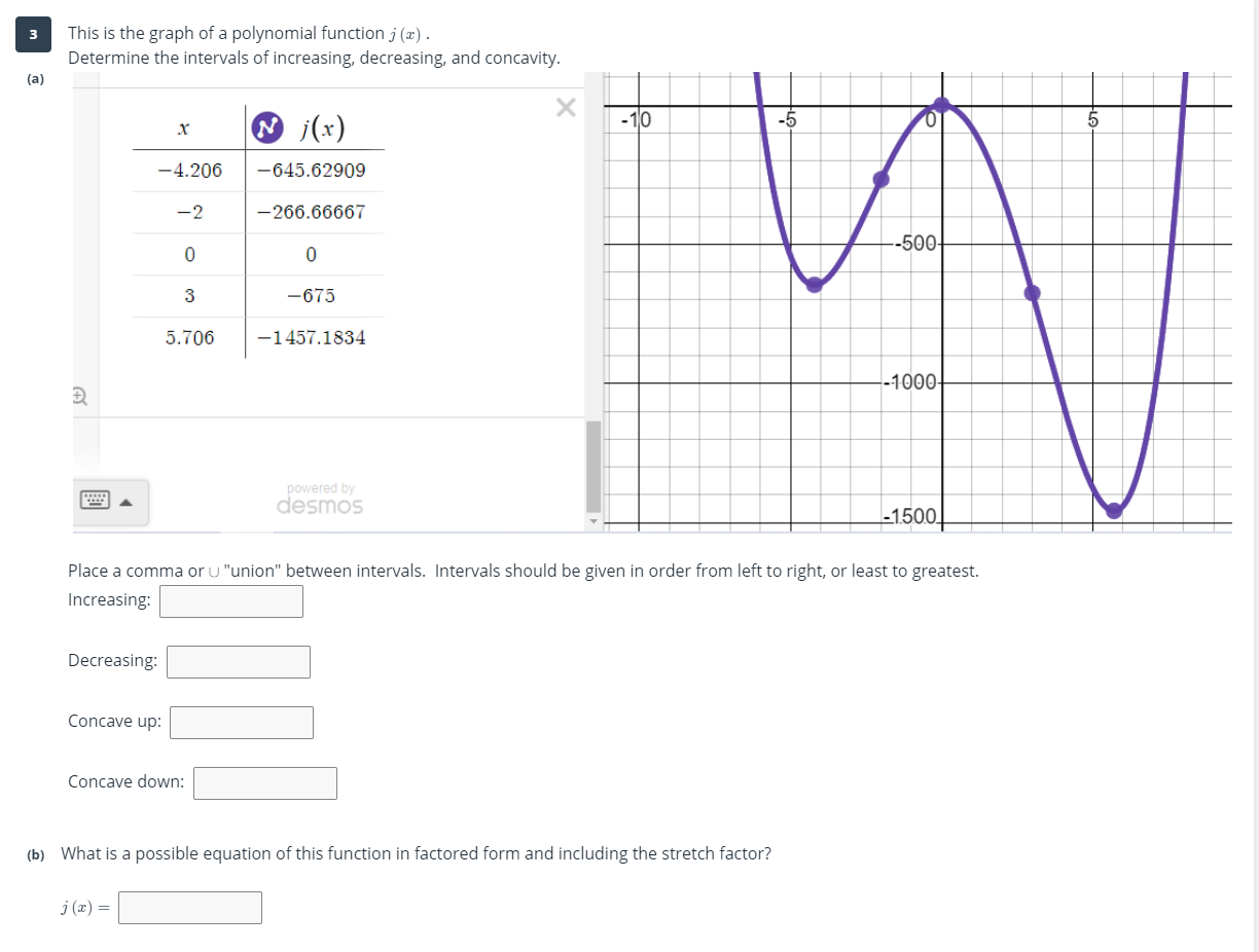 Solved 3 This is the graph of a polynomial function j (2). | Chegg.com