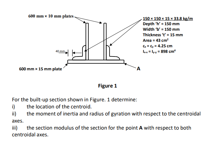 Solved For the built-up section shown in Figure. 1 | Chegg.com