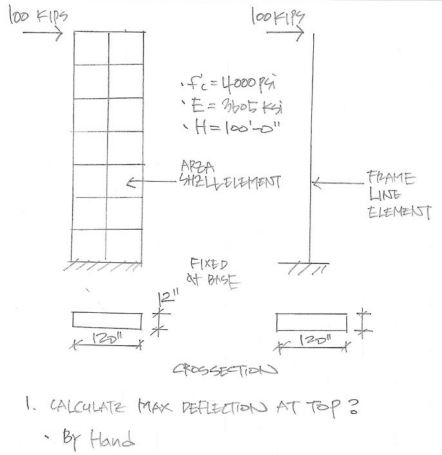 Solved Calculate Maximum Deflection at top Point load = 100 | Chegg.com