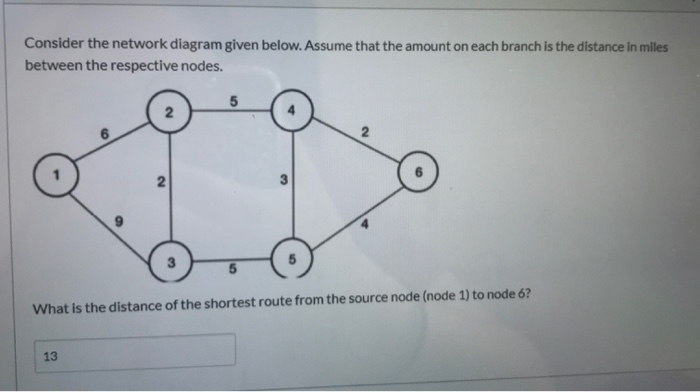 Solved Consider the network diagram given below with the | Chegg.com