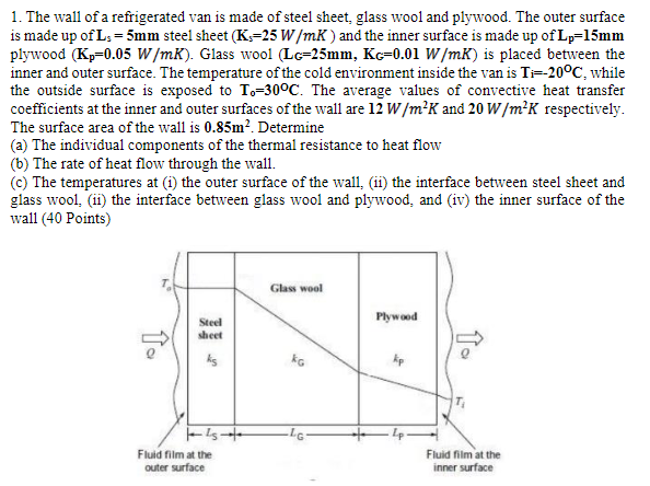 Solved The wall of a refrigerated van is made of steel | Chegg.com