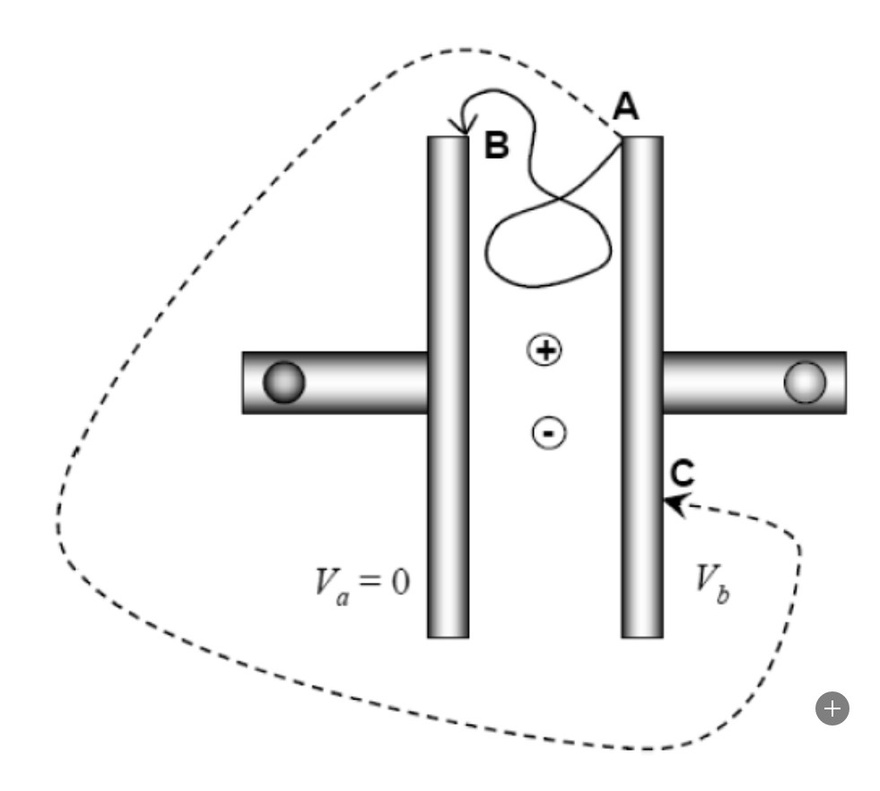 Solved 3. Calculate line integrals ∫abE⋅dr for your first | Chegg.com Solved 3. Calculate line integrals ∫abE⋅dr for your first | Chegg.com