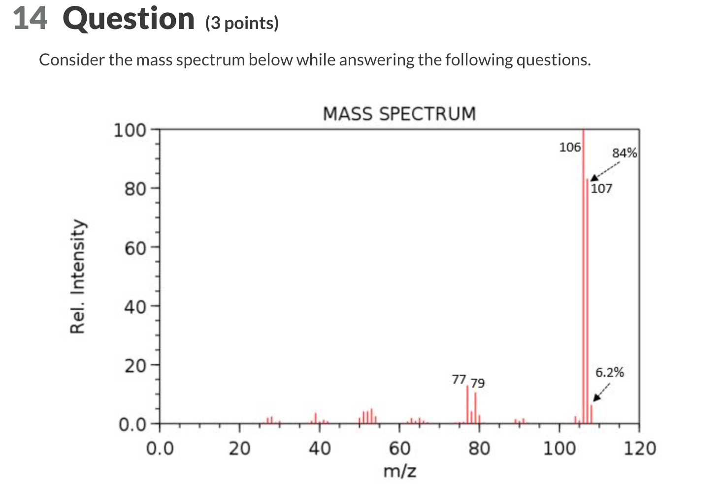 Solved 14 Question (3 points) Consider the mass spectrum | Chegg.com