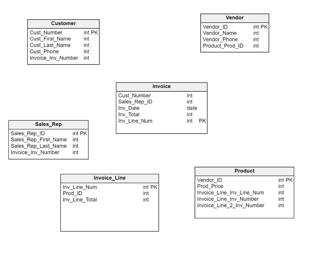 Solved Below are the requirements for my ERD. However, when | Chegg.com
