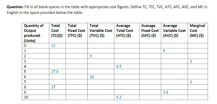 Solved Question: Fill in all blank spaces in the table with | Chegg.com