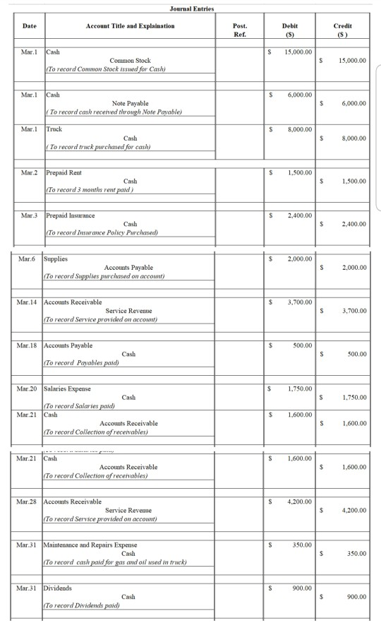 Solved Prepare a trial balance on a worksheet. and complete | Chegg.com