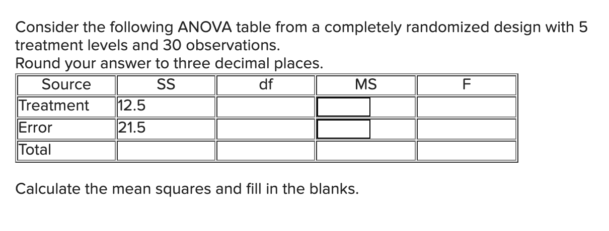Solved Consider the following ANOVA table from a completely | Chegg.com