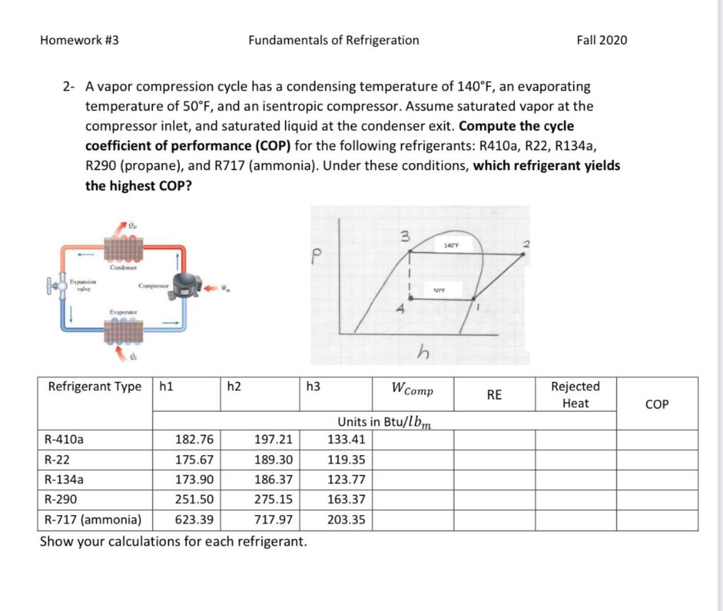 Solved Homework #3 Fundamentals of Refrigeration Fall 2020 | Chegg.com