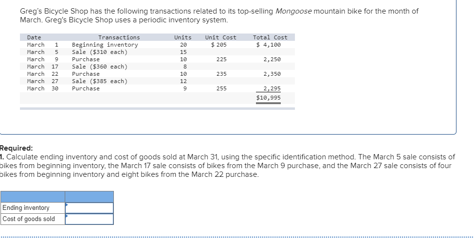 Solved Greg's Bicycle Shop has the following transactions | Chegg.com