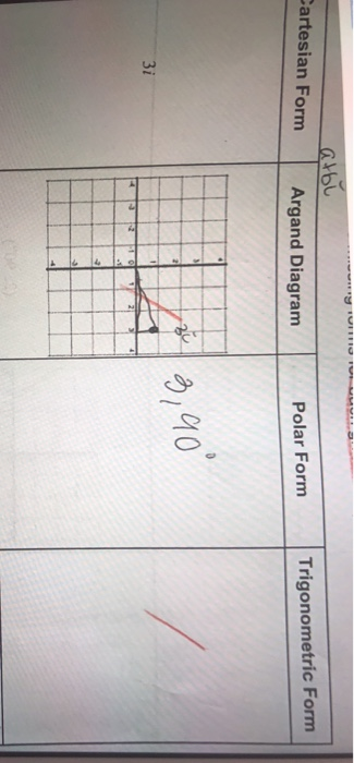 Trigonometric Form To Standard Form
