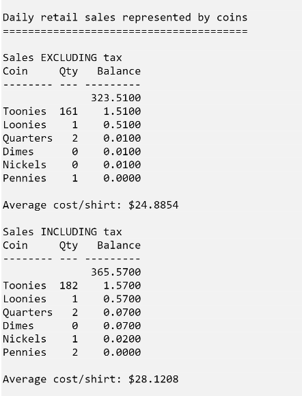 Solved Displaying the sales data in a tabular format | Chegg.com