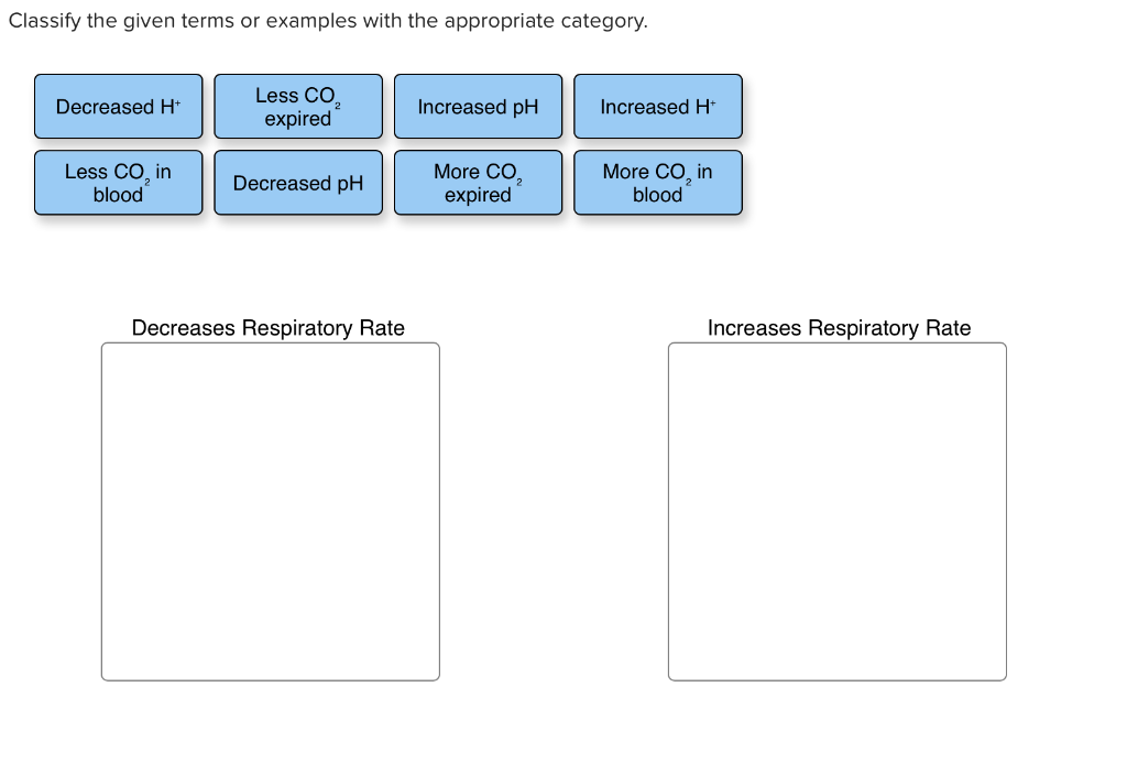 Solved Classify the given terms or examples with the | Chegg.com