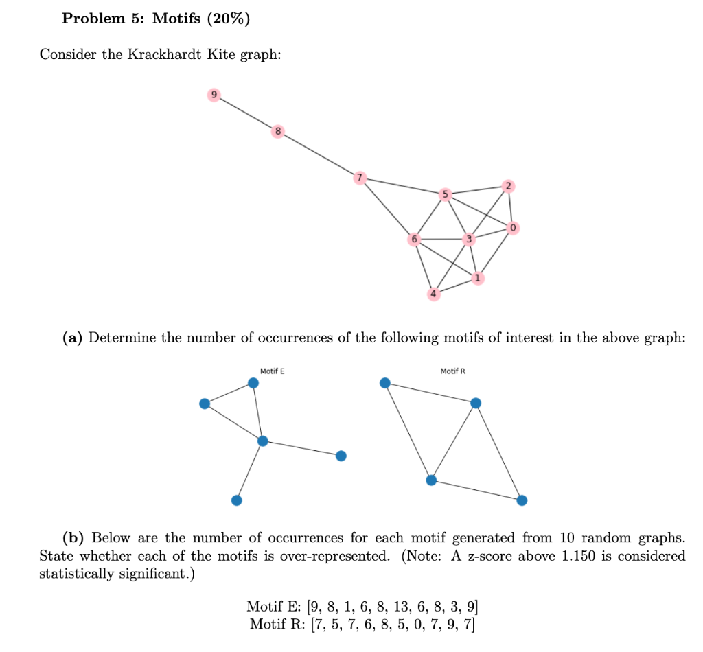 Problem 5: Motifs (20%) Consider the Krackhardt Kite | Chegg.com