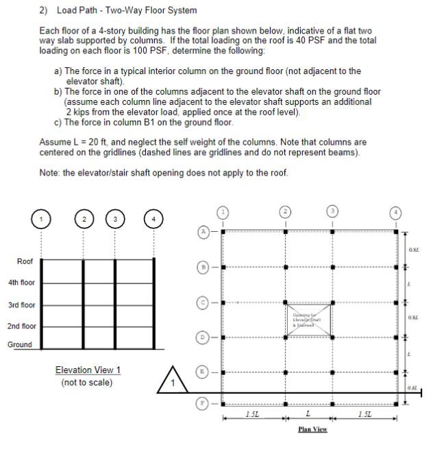 Solved 2) Load Path - Two-Way Floor System Each floor of a | Chegg.com