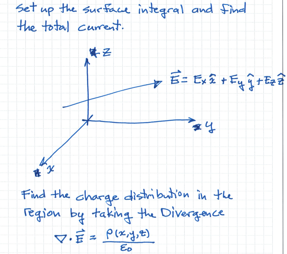 Solved set up the surface integral and find the total | Chegg.com