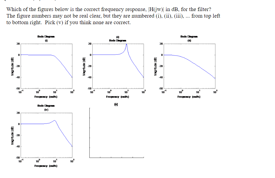 Solved A 2nd-order LPF has transfer function H(S) = | Chegg.com