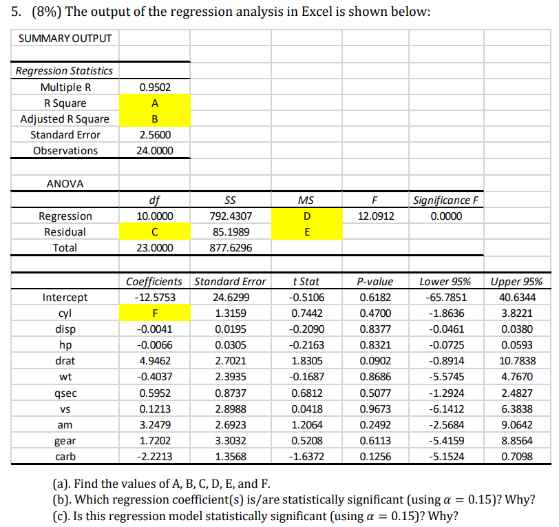 Solved 5. (8%) The output of the regression analysis in | Chegg.com