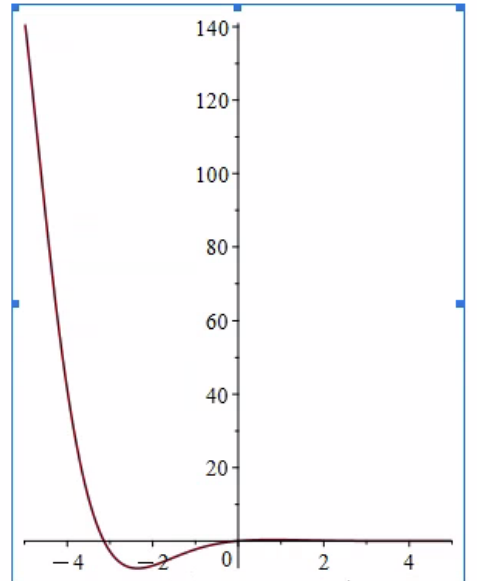 Solved Hello. I need to solve two functions on maple. The | Chegg.com