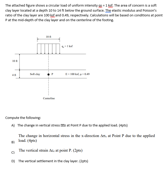 Solved The attached figure shows a circular load of uniform | Chegg.com