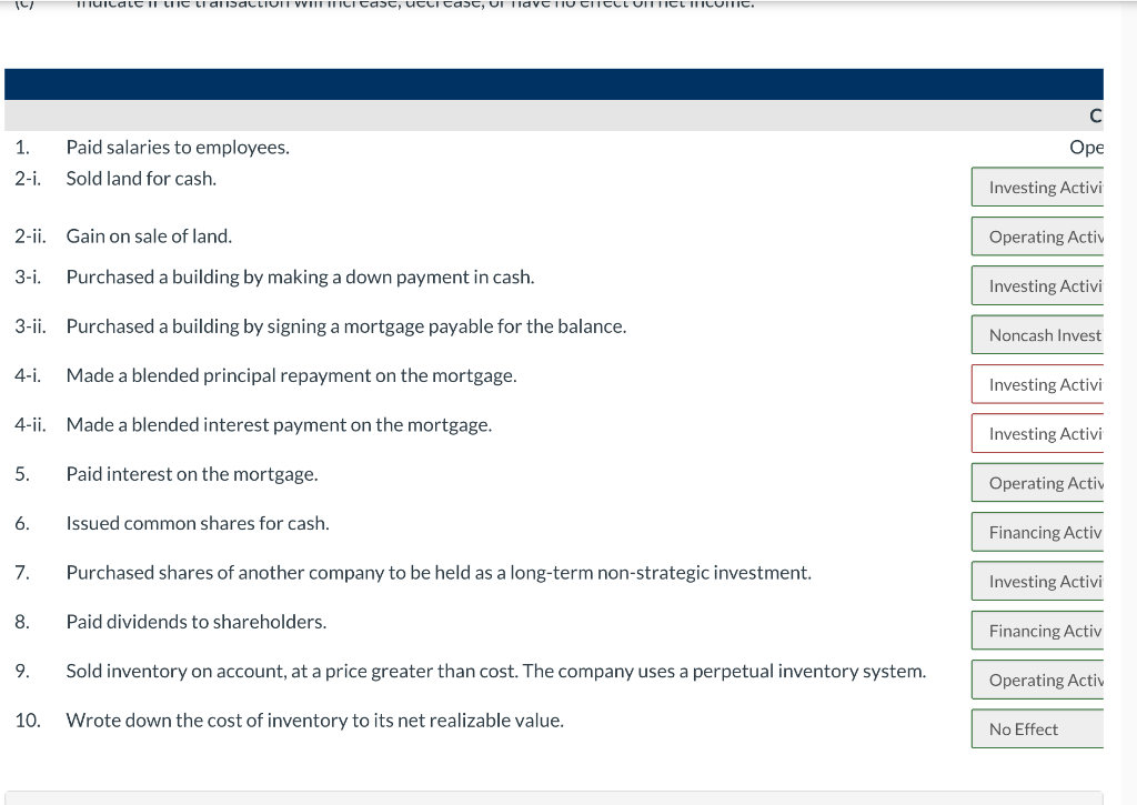 Solved The following is a list of transactions that took | Chegg.com