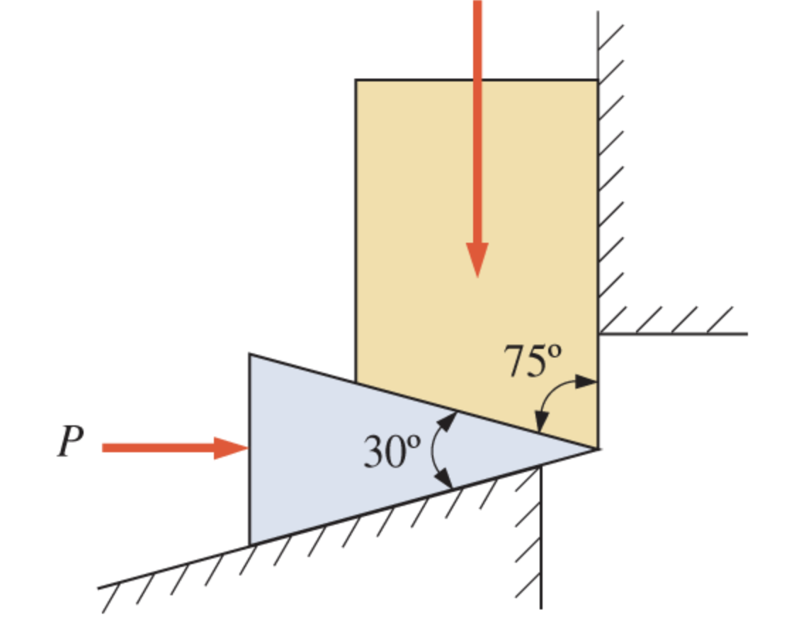 Solved ) 6.10 For the block-and-wedge system shown in Figure | Chegg.com