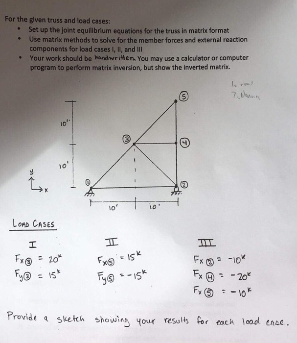 Solved For the given truss and load cases: Set up the joint | Chegg.com