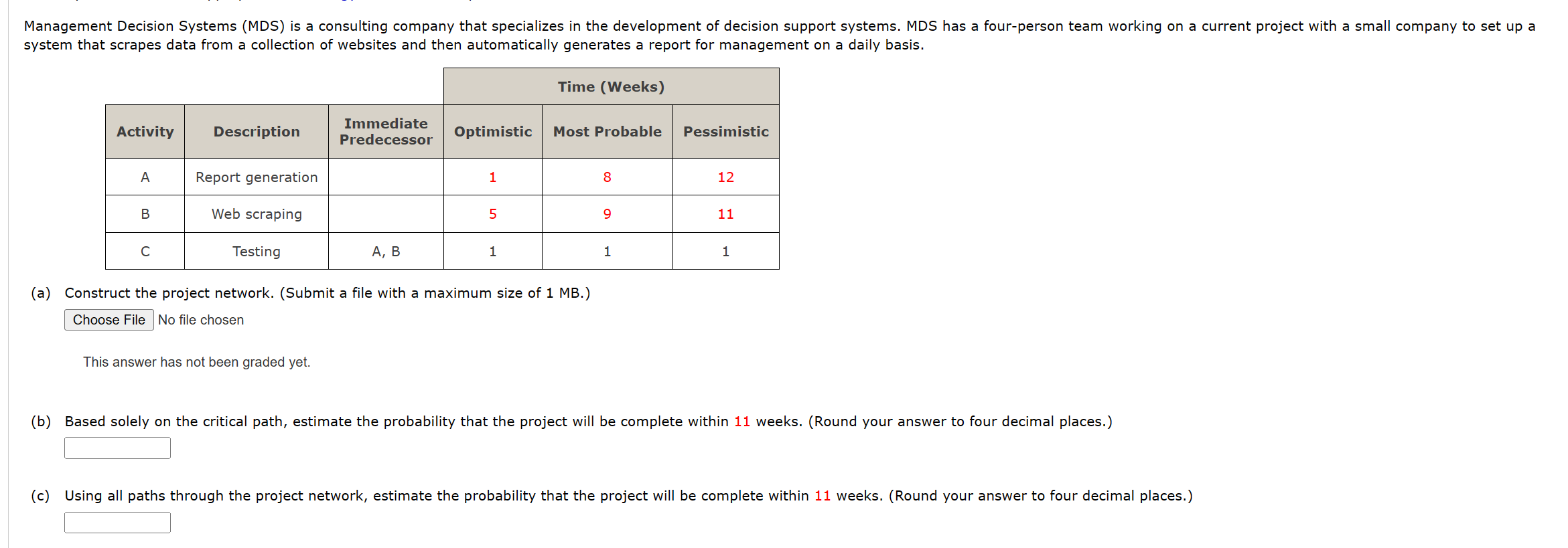 Solved (a) Construct the project network. (Submit a file | Chegg.com