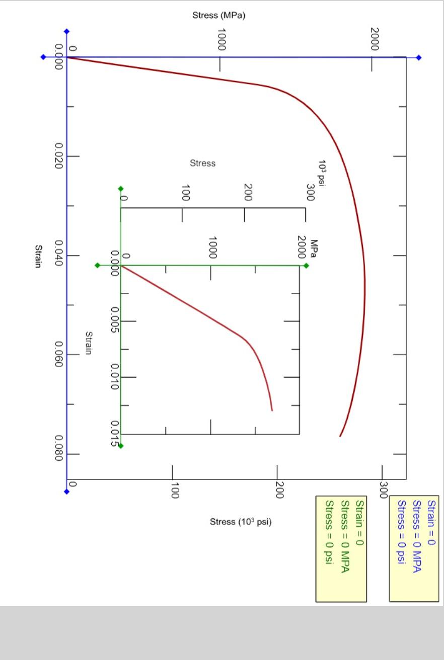 Solved A Steel Alloy Specimen Having A Rectangular Cross