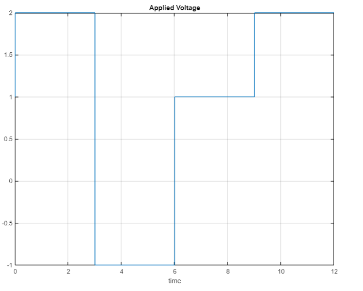 Solved If RC=1 Obtain the output voltage graph a) For an | Chegg.com
