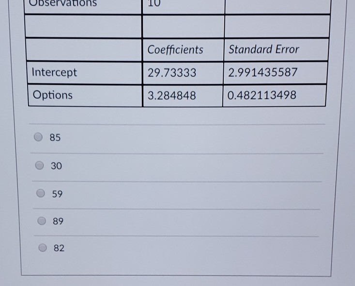 Solved Question 17 5 pts Using the output below, forecast | Chegg.com
