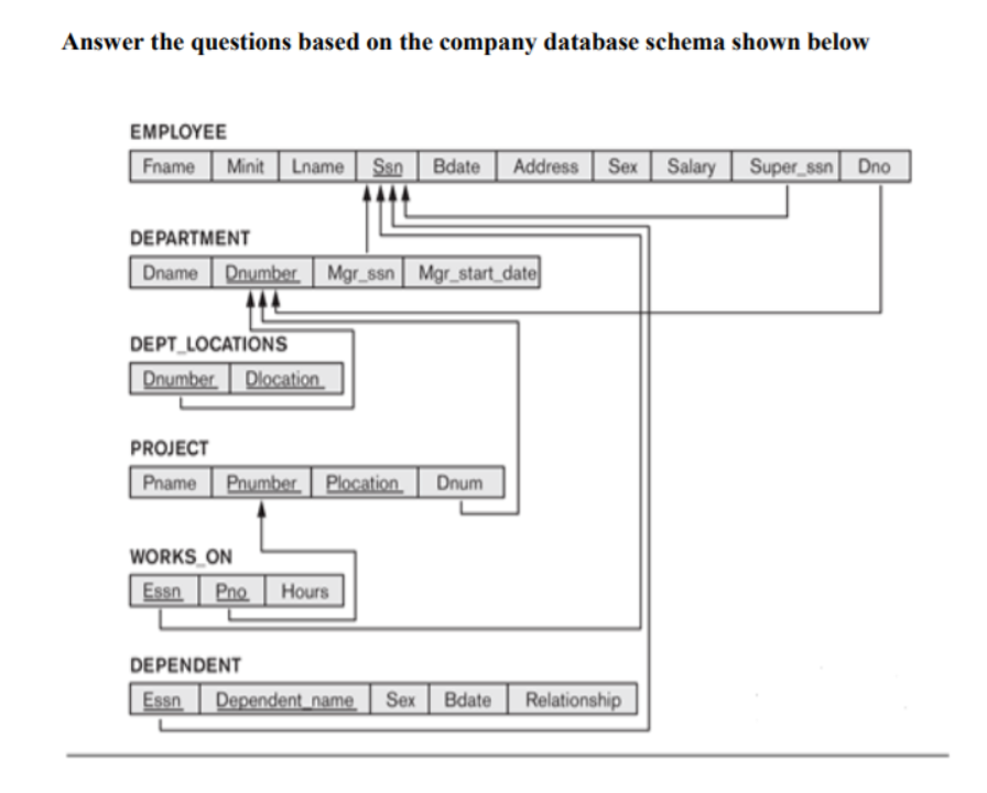 Solved Answer the questions based on the company database | Chegg.com
