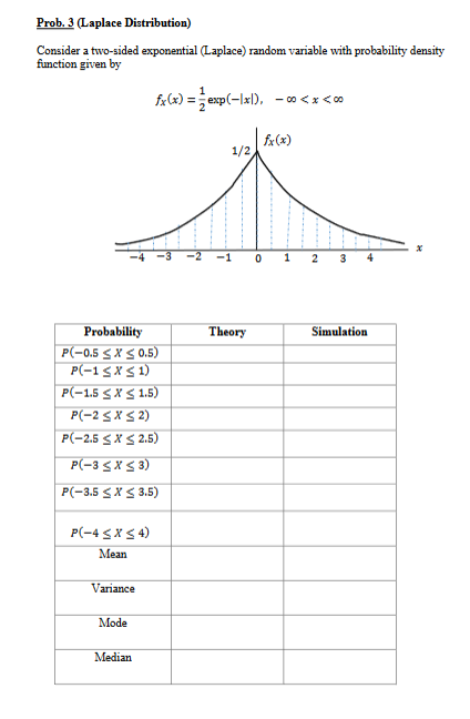 Solved Prob. 3 (Laplace Distribution) Consider a two-sided | Chegg.com
