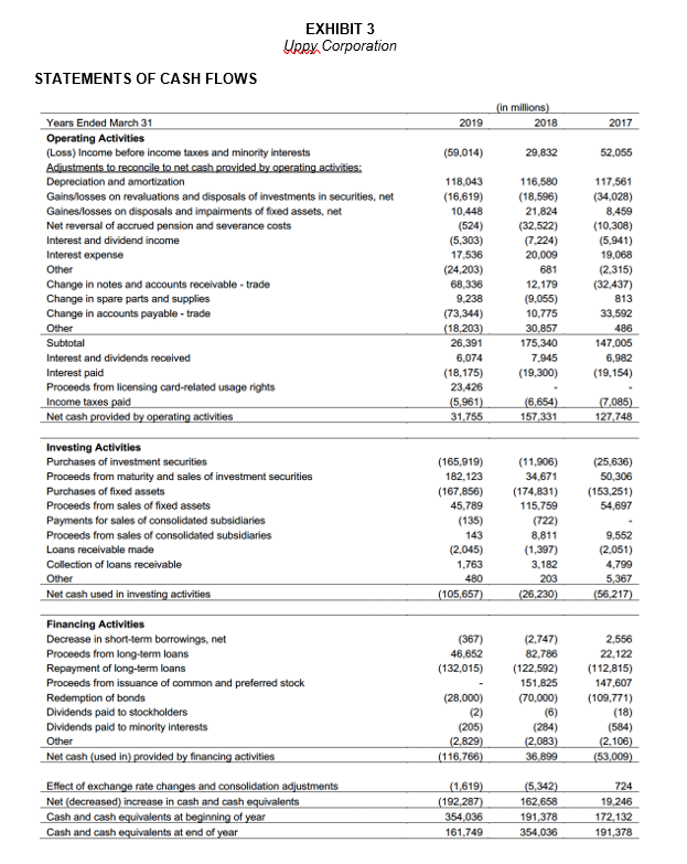 Financial Statement Analysis I need detailed answers | Chegg.com