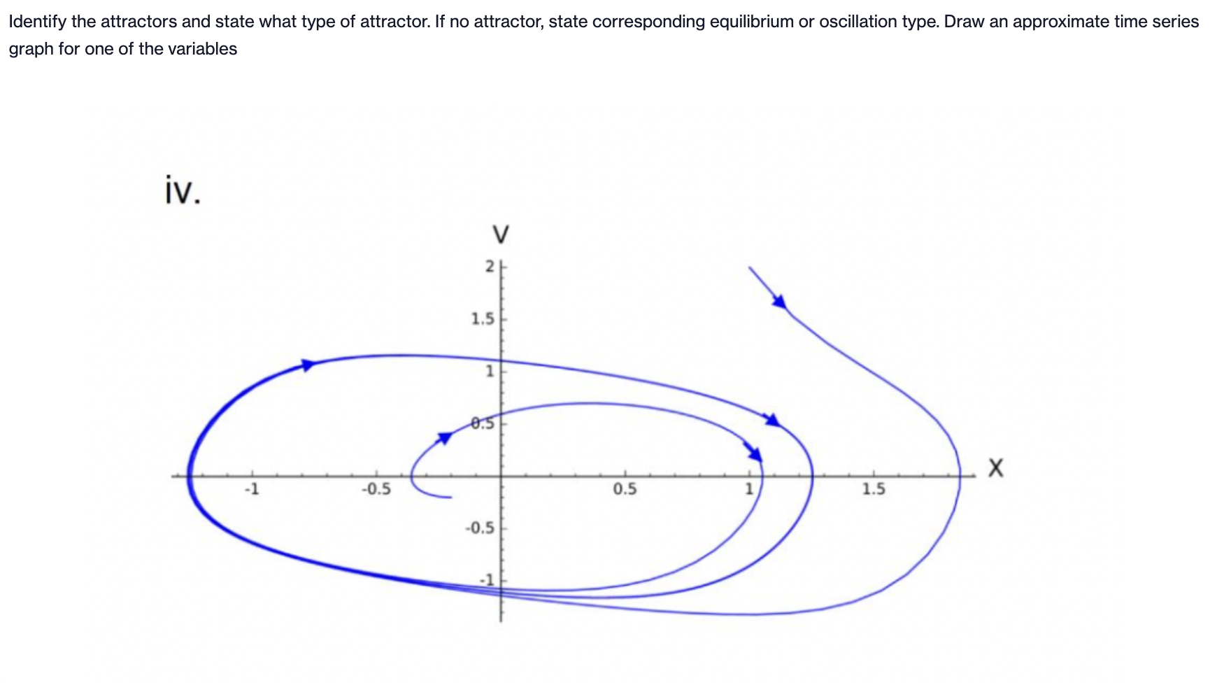 Solved Identify the attractors and state what type of | Chegg.com
