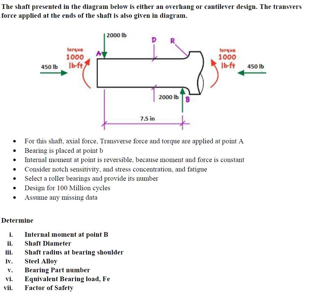 Solved The shaft presented in the diagram below is either an | Chegg.com