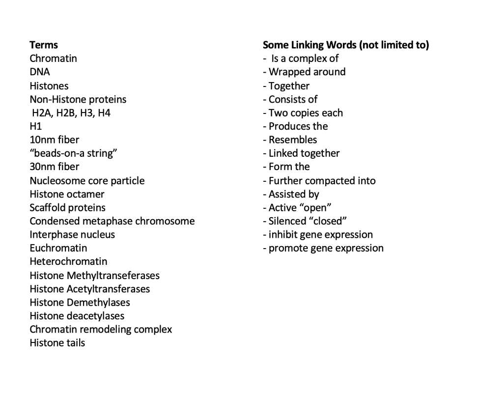 Solved Draw a concept map using the following the terms and | Chegg.com