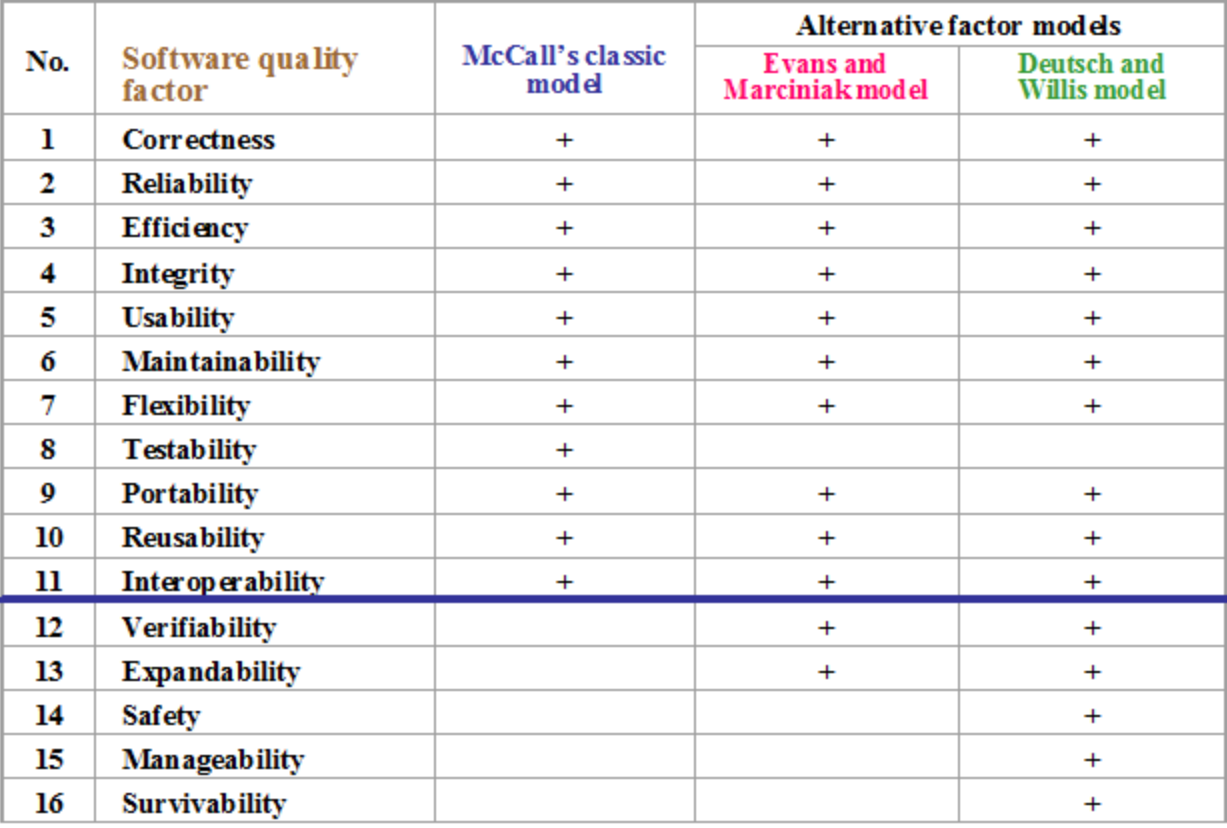 Classifications of software requirements into | Chegg.com