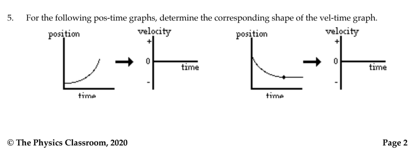 Solved 5. For the following pos-time graphs, determine the | Chegg.com