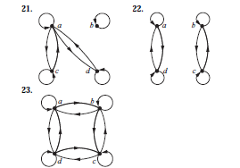 Solved Determine Whether The Relation With The Directed