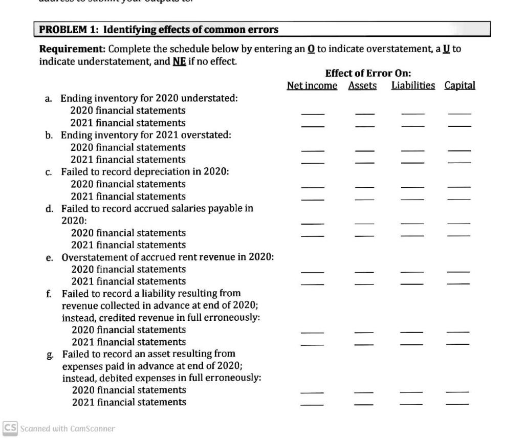 Solved Requirement: Complete the schedule below by entering | Chegg.com