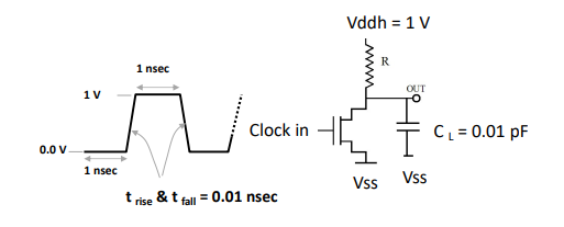 Microwind_layout2.6 Use microwind layout and | Chegg.com