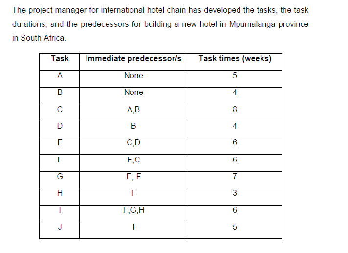 Solved Determine the project critical path and the expected | Chegg.com