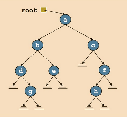 6. Show the result or deleting node 94 from the | Chegg.com